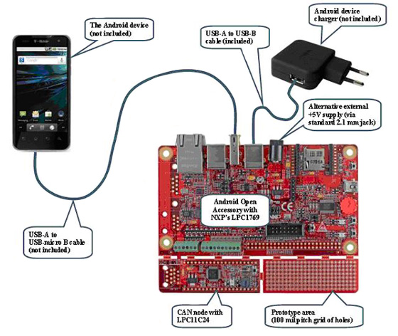 Developing an Android-Based Embedded System | DigiKey
